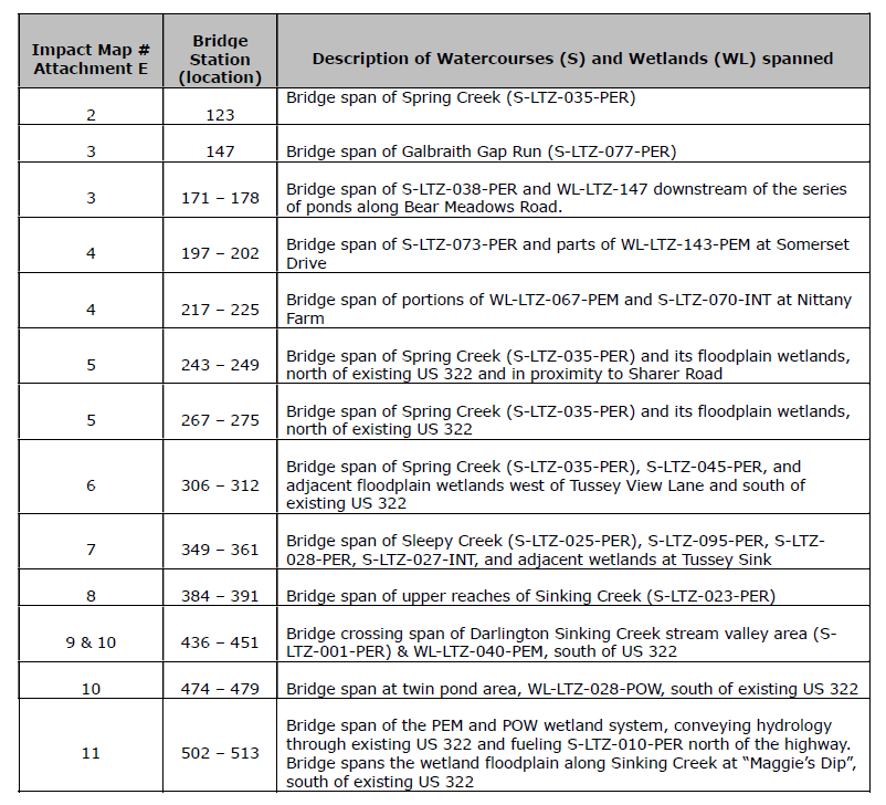 PN-25-32 NAB-2020-00456-P02 (PADOT - State College Area Connector ...